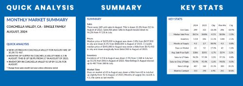 Desert Dynamics & the Monthly Market Summary Reports - California ...